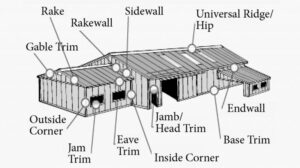 Learn all of the basic components of a metal building