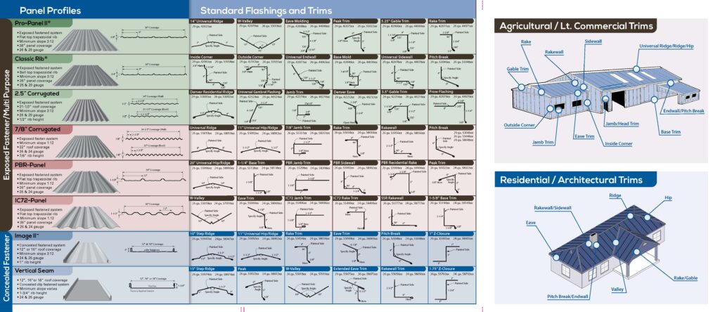 Denver Branch - Metal Sales