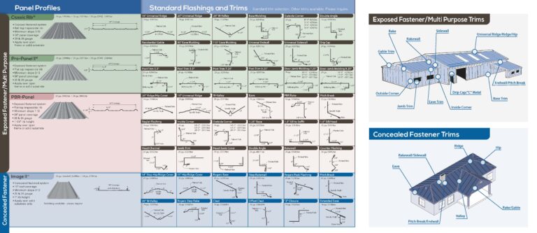 Rogers Branch - Metal Sales